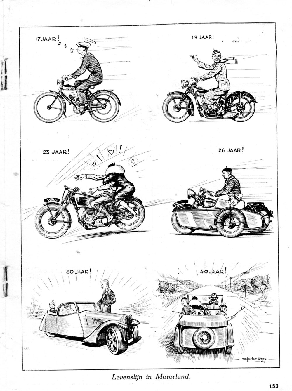 Charles Burki | Le Blog Moto Collection